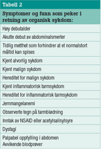Funksjonell dyspepsi - Gastroenterologen